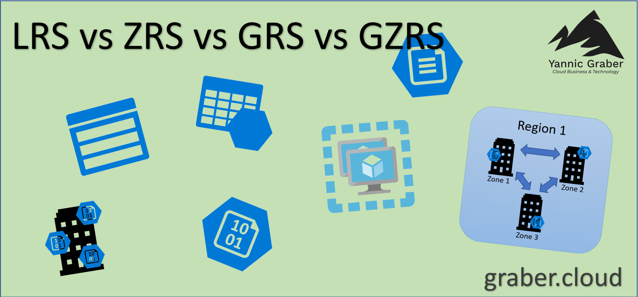Microsoft Azure LRS vs ZRS vs GRS vs GZRS