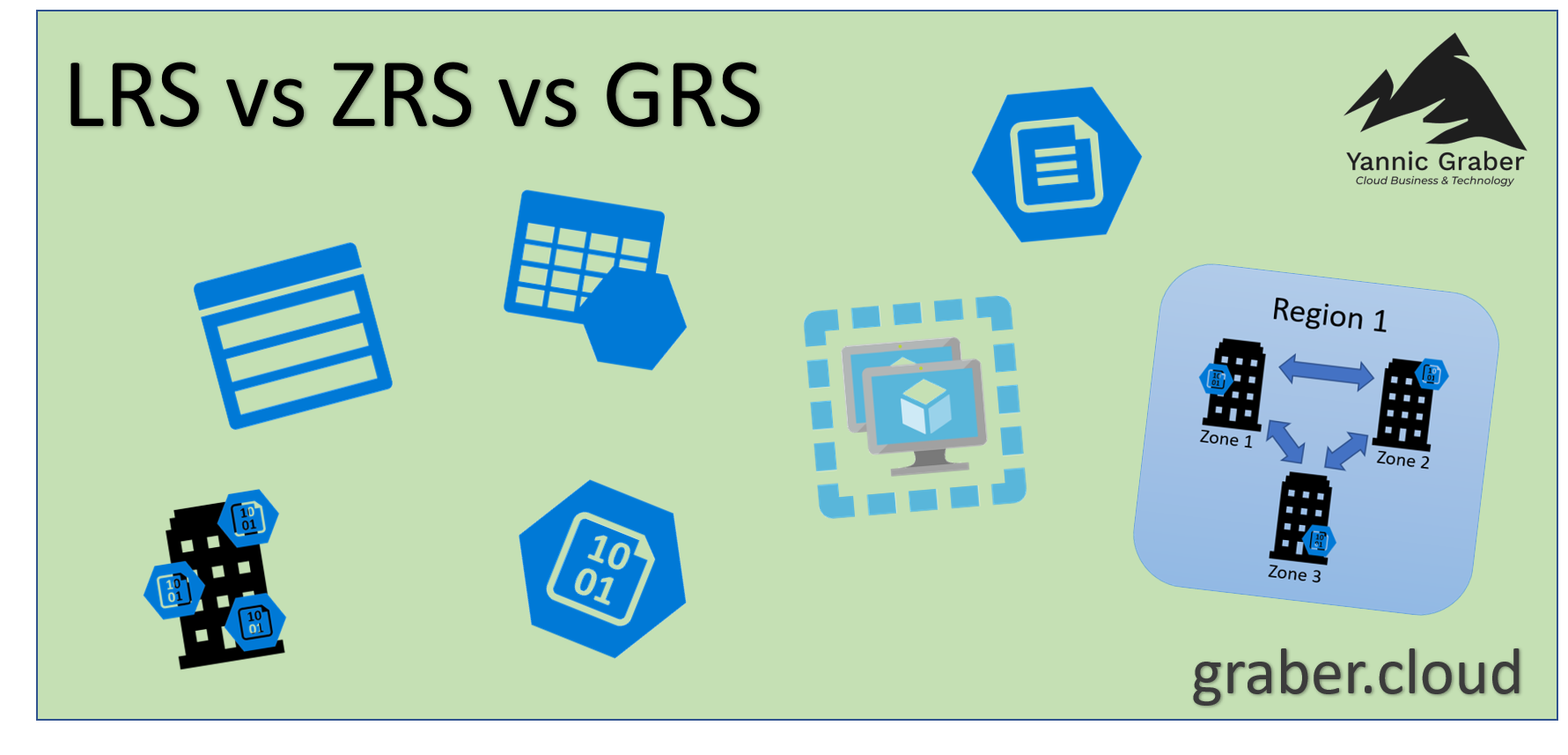 Microsoft Azure LRS vs ZRS vs GRS - Cloud Business & Technology