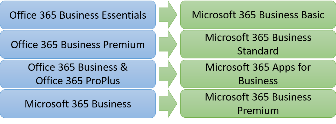 Office 365 wird Microsoft 365 - Cloud Business & Technology Office 365 wird Microsoft 365 - Cloud Business & Technology
