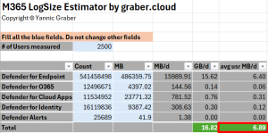 M365 Log-Size Calculation for Sentinel - Cloud Business & Technology